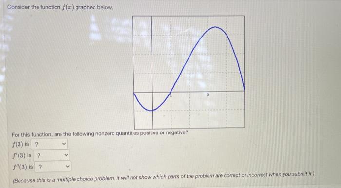 Solved Consider the function f(x) graphed below. For this | Chegg.com