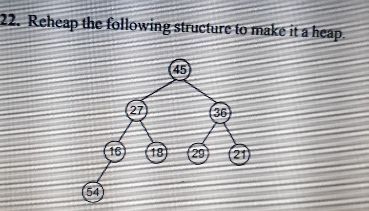 Solved 22 Reheap The Following Structure To Make It A Heap 1915