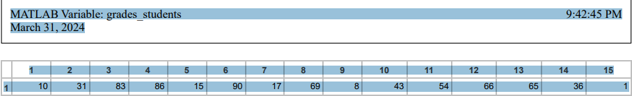 Solved Create a MATLAB script to display the grades of | Chegg.com