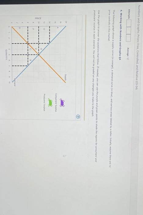 Solved Numbers and Graphs: Prices: Free, Controlled, and | Chegg.com