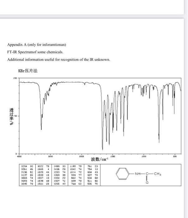 Solved POST-Lab: IR Spectroscopy: Identification of an | Chegg.com