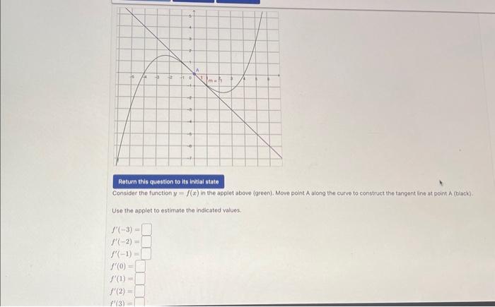 Consider the function y=f(x) in the applet above | Chegg.com