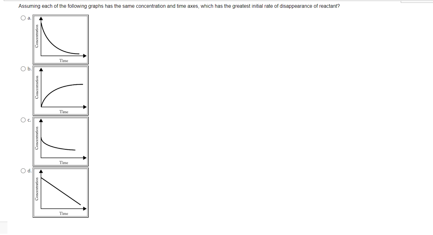 Solved Assuming each of the following graphs has the same | Chegg.com