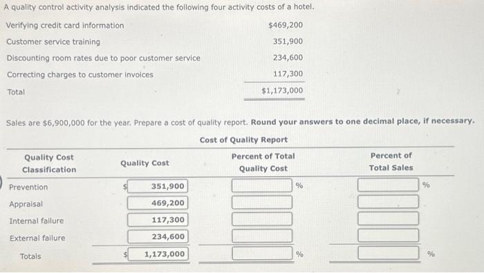 Solved A quality control activity analysis indicated the | Chegg.com