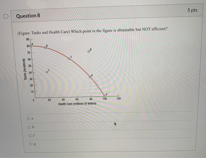 Solved Question 1 5 pts (Figure: Pork and Corn PPF 2) If we | Chegg.com
