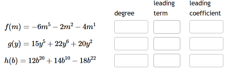 Solved leading leading ﻿degree term coefficient | Chegg.com