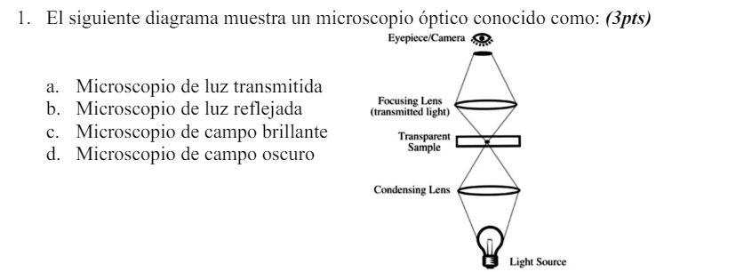 Solved The following diagram shows an optical microscope | Chegg.com