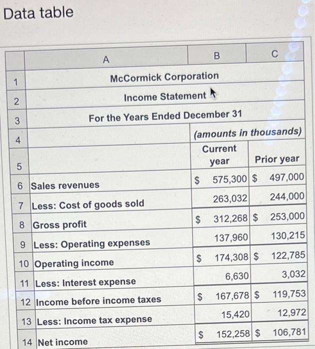 Solved Prepare a comparative common-size income statement | Chegg.com