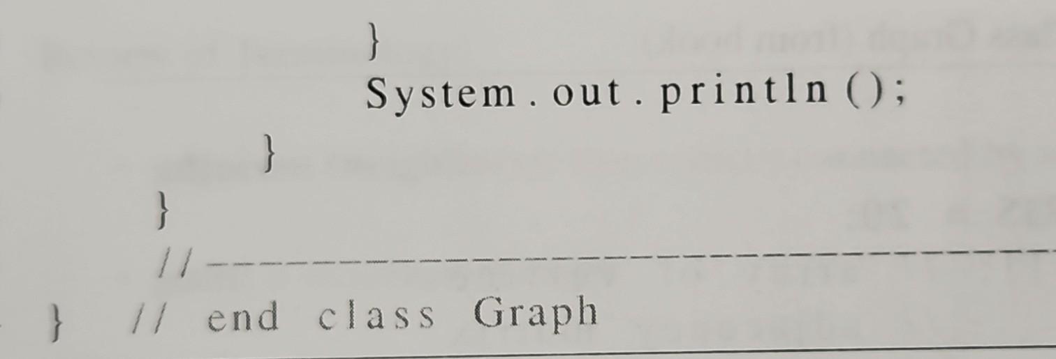 Solved private final int MAX_VERTS =20; private Vertex | Chegg.com
