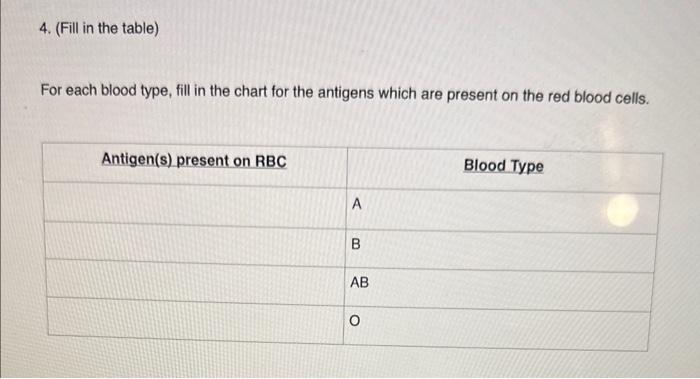 Solved 4. (Fill in the table) For each blood type, fill in | Chegg.com