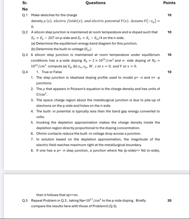 Solved Sr.QuestionsPointsNoQ. 1 ﻿Make sketches for the | Chegg.com
