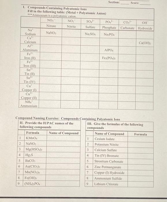 Solved I. Compounds Containing Polyatomic Ions Fill in the | Chegg.com