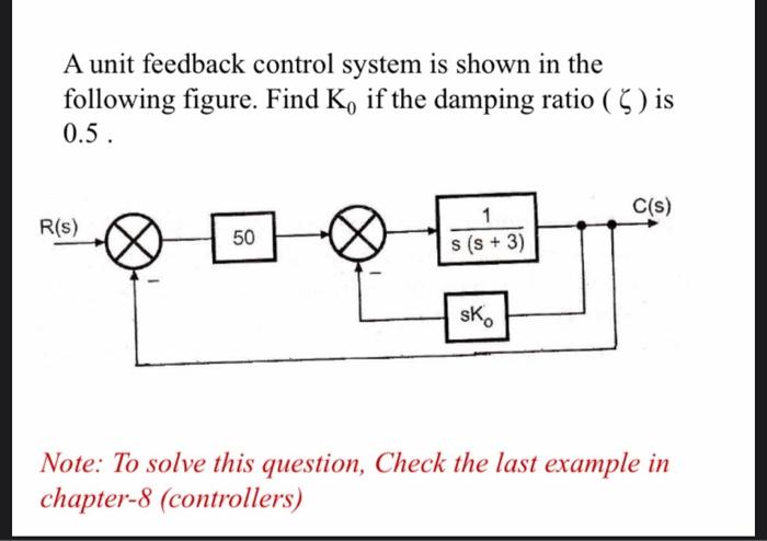 Solved A unit feedback control system is shown in the | Chegg.com