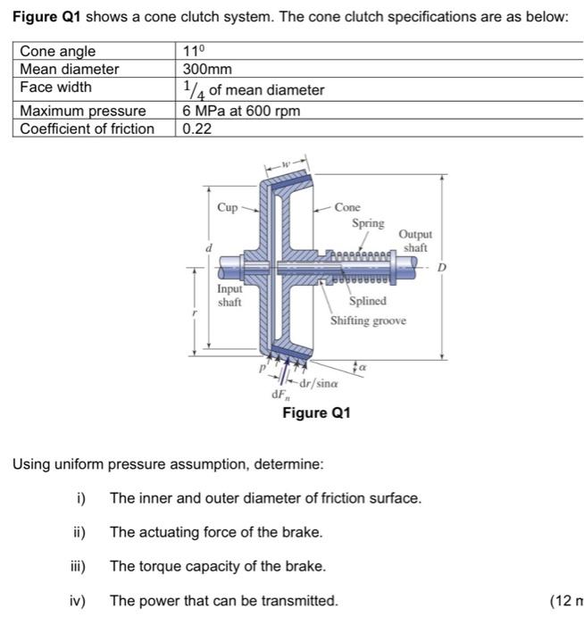 Solved Figure Q1 shows a cone clutch system. The cone clutch | Chegg.com
