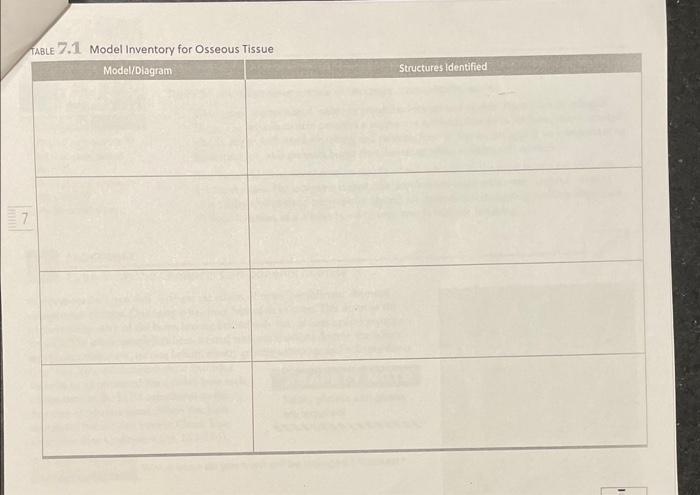 Solved Identify the following structures of compact and | Chegg.com