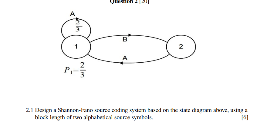 Solved Shannon 21 design A Shannon Fano Source Coding