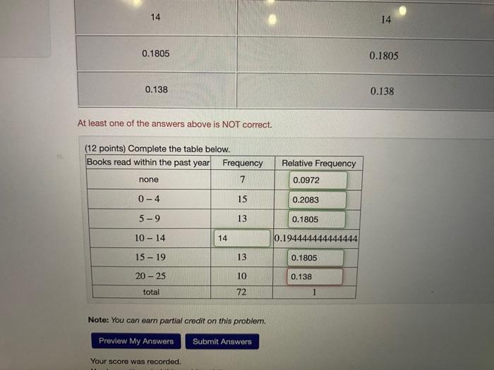 Solved (2 points) A boxplot for a set of 64 scores is given | Chegg.com