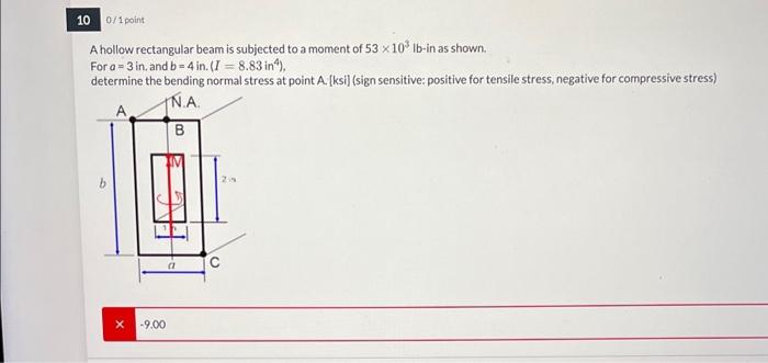 Solved A hollow rectangular beam is subjected to a moment of | Chegg.com