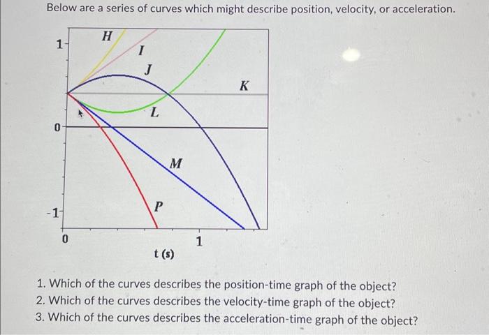 Solved Consider the following FBD which shows an object | Chegg.com