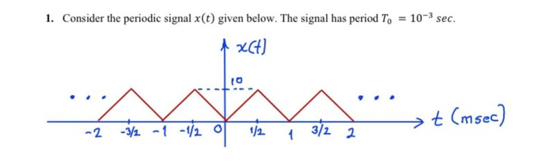 Consider the periodic signal x(t) ﻿given below. The | Chegg.com