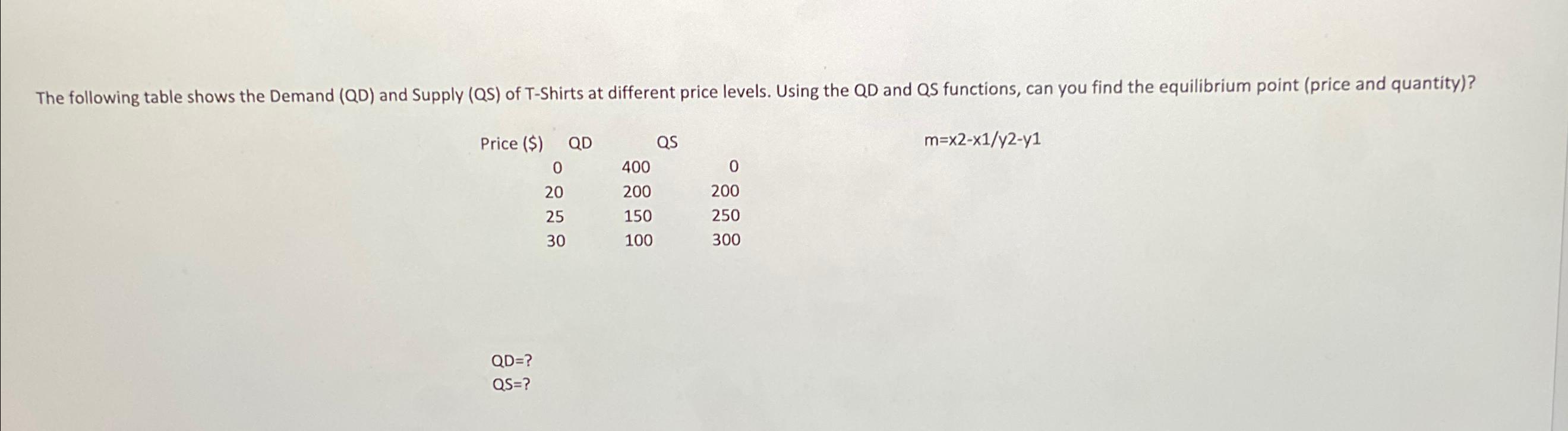 Solved \table[[Price ($) | Chegg.com