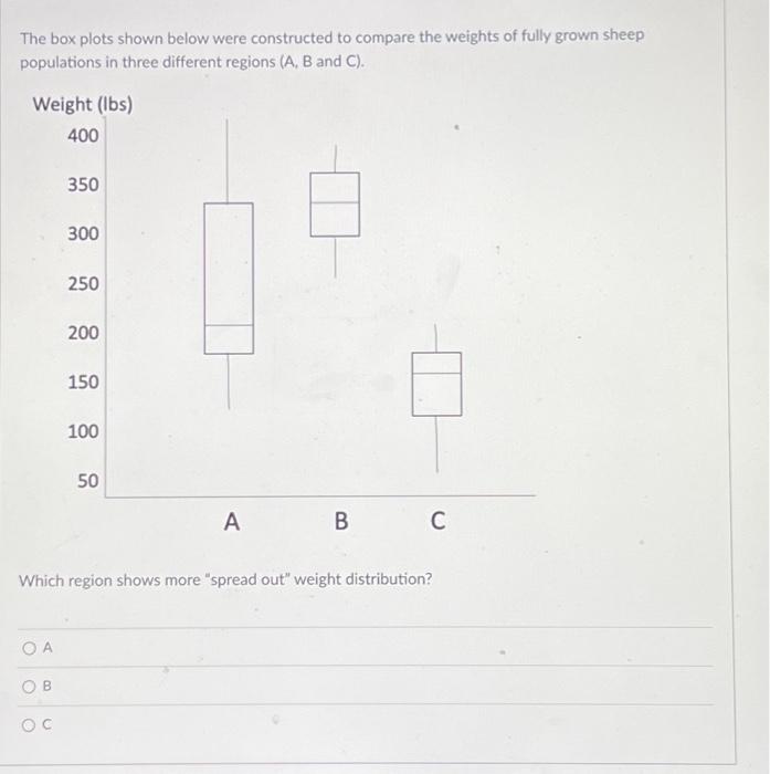 The box plots shown below were constructed to compare | Chegg.com