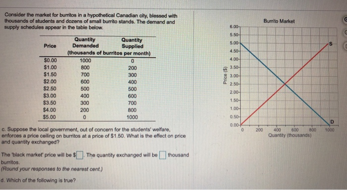 Solved Demand and Supply Schedules for Chocolate Bars Price | Chegg.com
