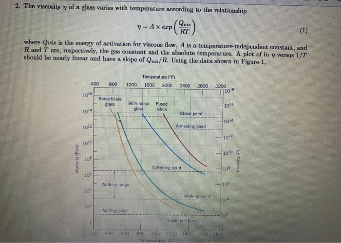 Solved 2. The viscosity n of a glass varies with temperature | Chegg.com