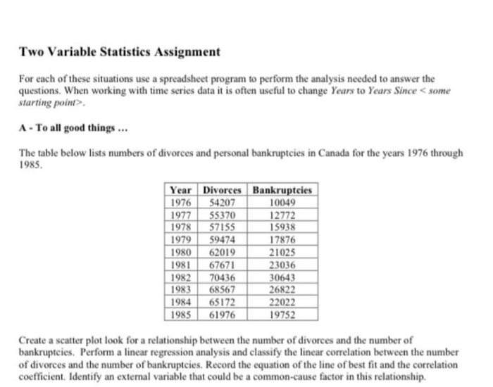 Solved Two Variable Statistics Assignment For each of these | Chegg.com