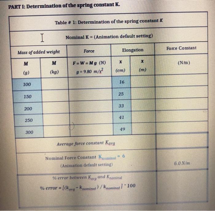 Solved PART I: Determination of the spring constant K. Table | Chegg.com