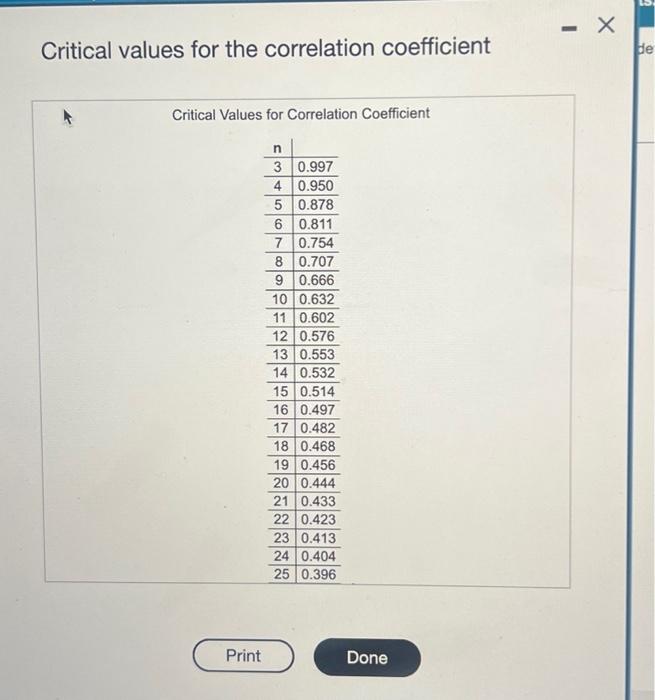 Solved ata. Choose the correct graph below. Data setCritical | Chegg.com