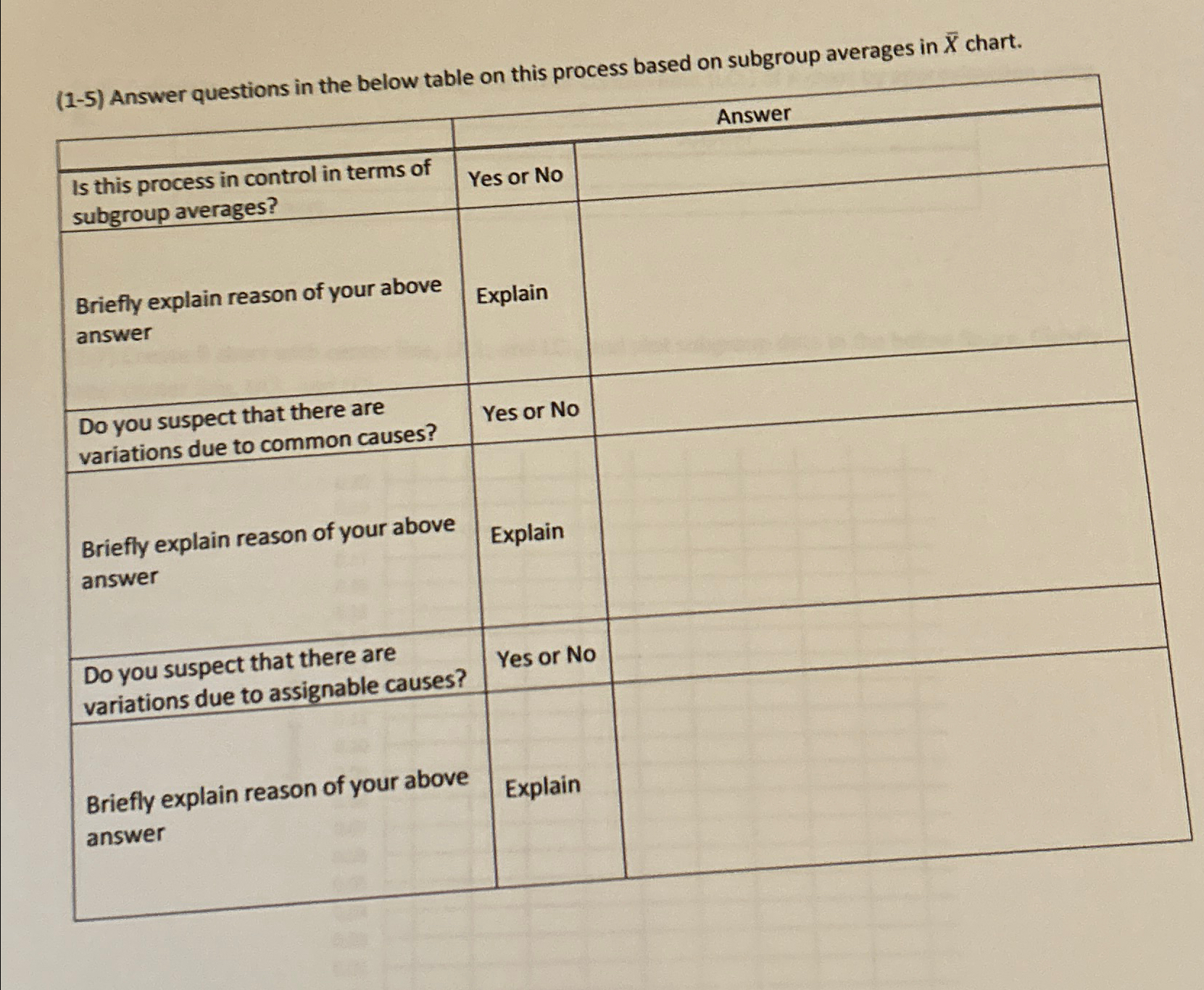 Solved (1-5) ﻿Answer questions in the below table on this | Chegg.com