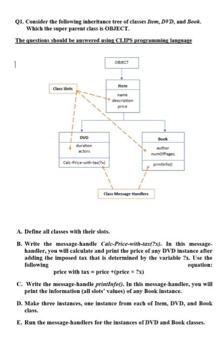 Solved Q1. Consider the following inheritance tree of | Chegg.com