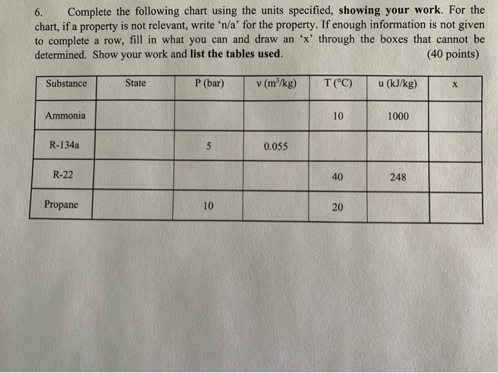 Solved 6. Complete the following chart using the units | Chegg.com