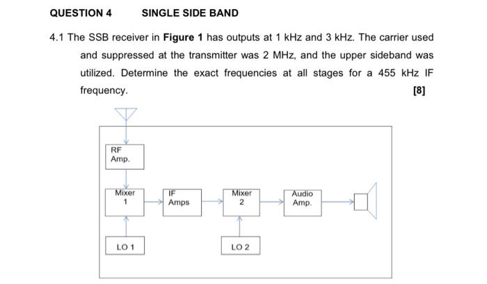 Solved 4.1 The SSB receiver in Figure 1 has outputs at 1kHz | Chegg.com