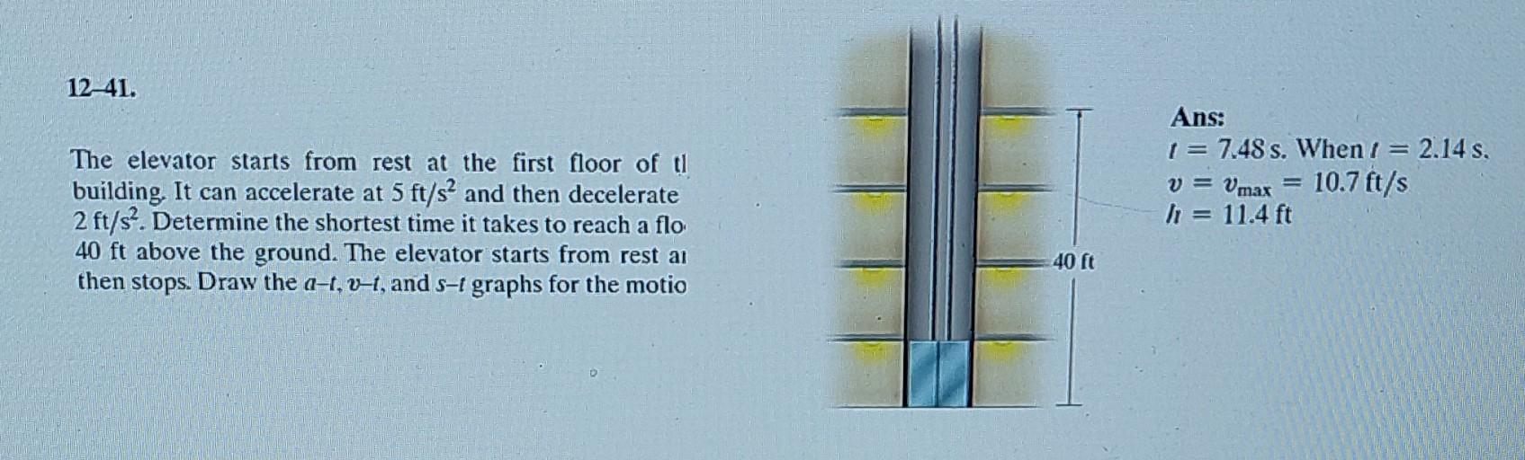 Solved Ans: The elevator starts from rest at the first floor | Chegg.com