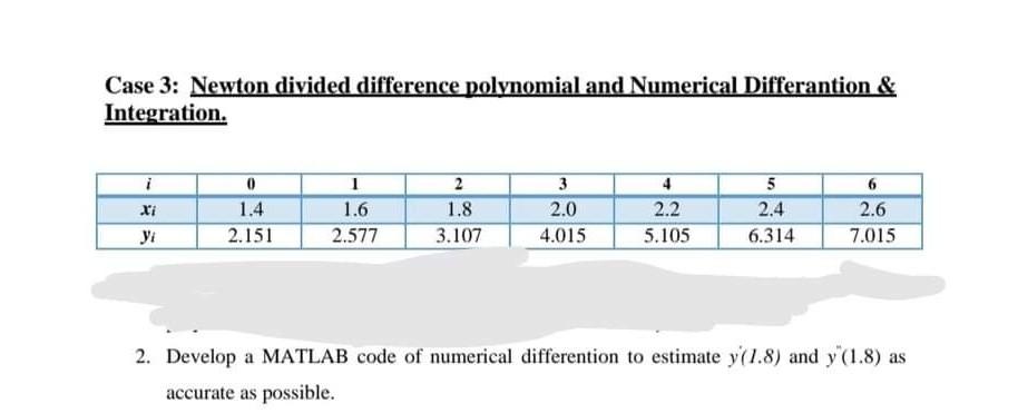 Solved Case 3: Newton divided difference polynomial and | Chegg.com