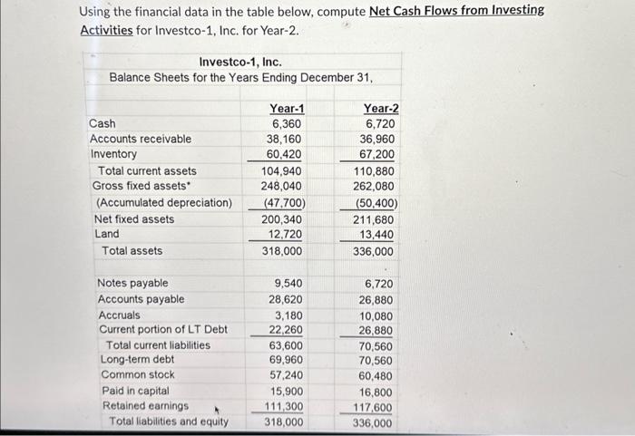 Solved Using the financial data in the table below, compute | Chegg.com