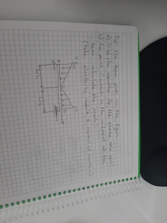 Solved bean given in the figure a) find the equation for the | Chegg.com