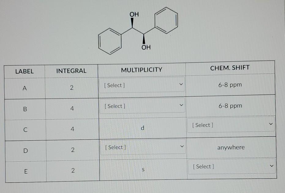 Solved OH OH LABEL INTEGRAL CHEM. SHIFT MULTIPLICITY > [ | Chegg.com
