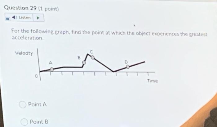 Solved Question 29 (1 point) Listen For the following graph, | Chegg.com