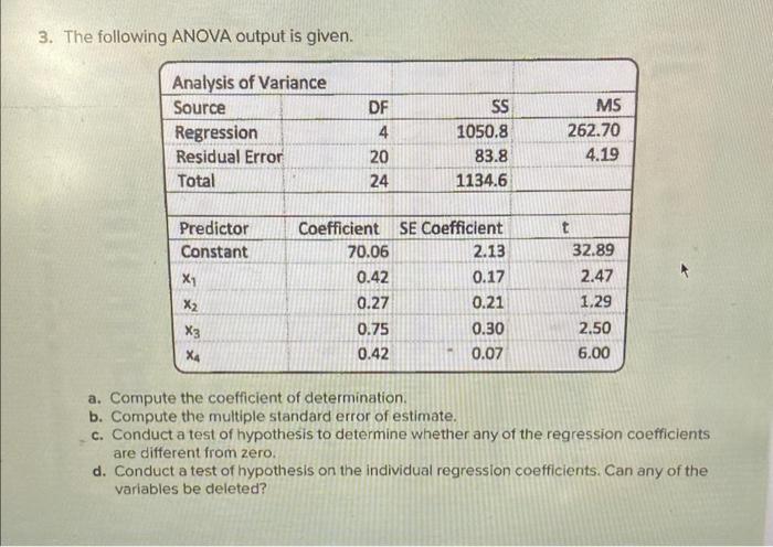 Solved 3. The following ANOVA output is given. a. Compute | Chegg.com