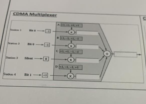Solved CDMA Multiplexer C B.1.-1.1.1 2 ви о c.1. 1.1.-1 | Chegg.com