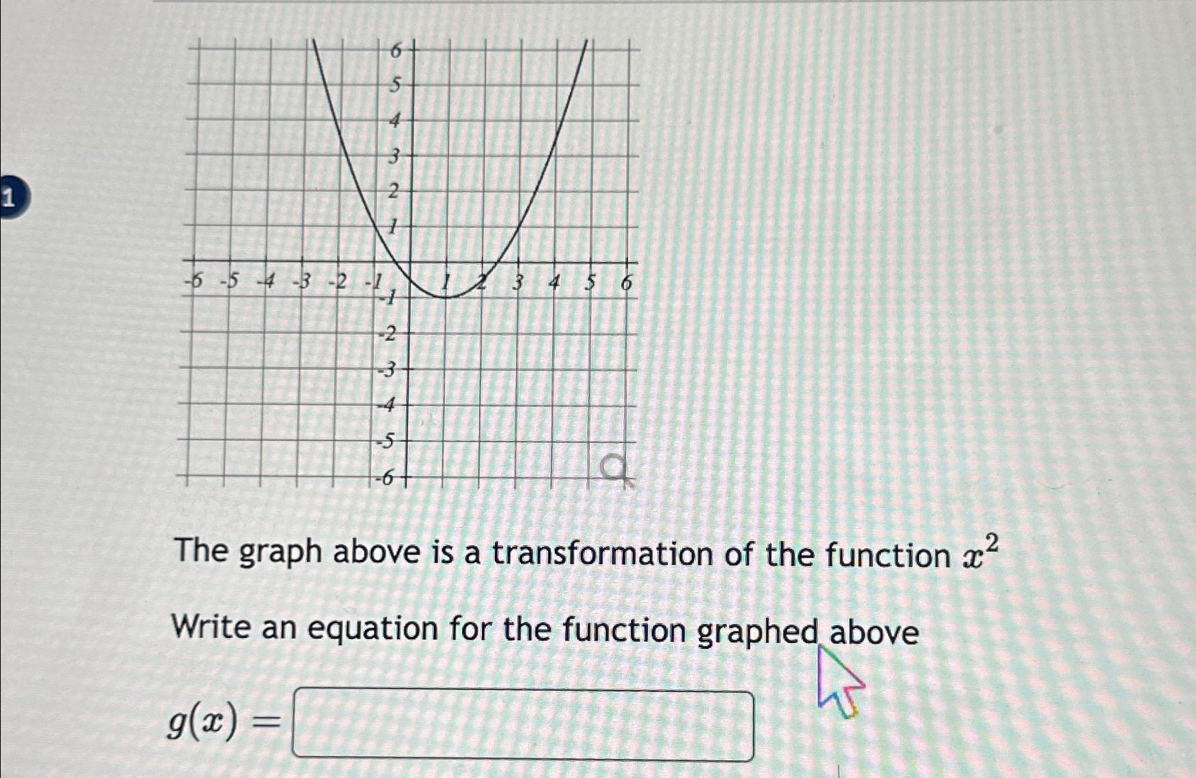 Solved 1The graph above is a transformation of the function | Chegg.com