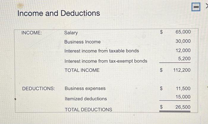 Solved Income and Deductions | Chegg.com
