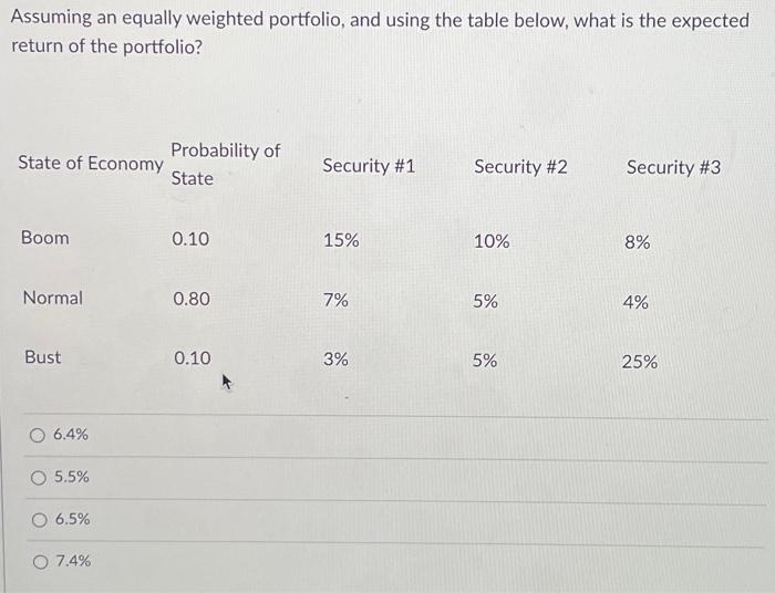Solved Assuming an equally weighted portfolio, and using the | Chegg.com