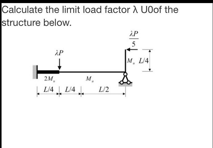 Solved Calculate the limit load factor X UOof the structure | Chegg.com
