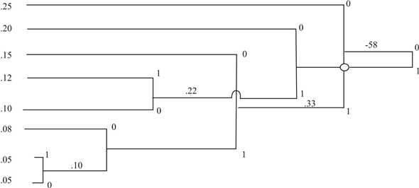 Solved: Chapter 3 Problem 7P Solution | Digital Communications 4th ... Solved: Chapter 3 Problem 7P Solution | Digital Communications 4th ...