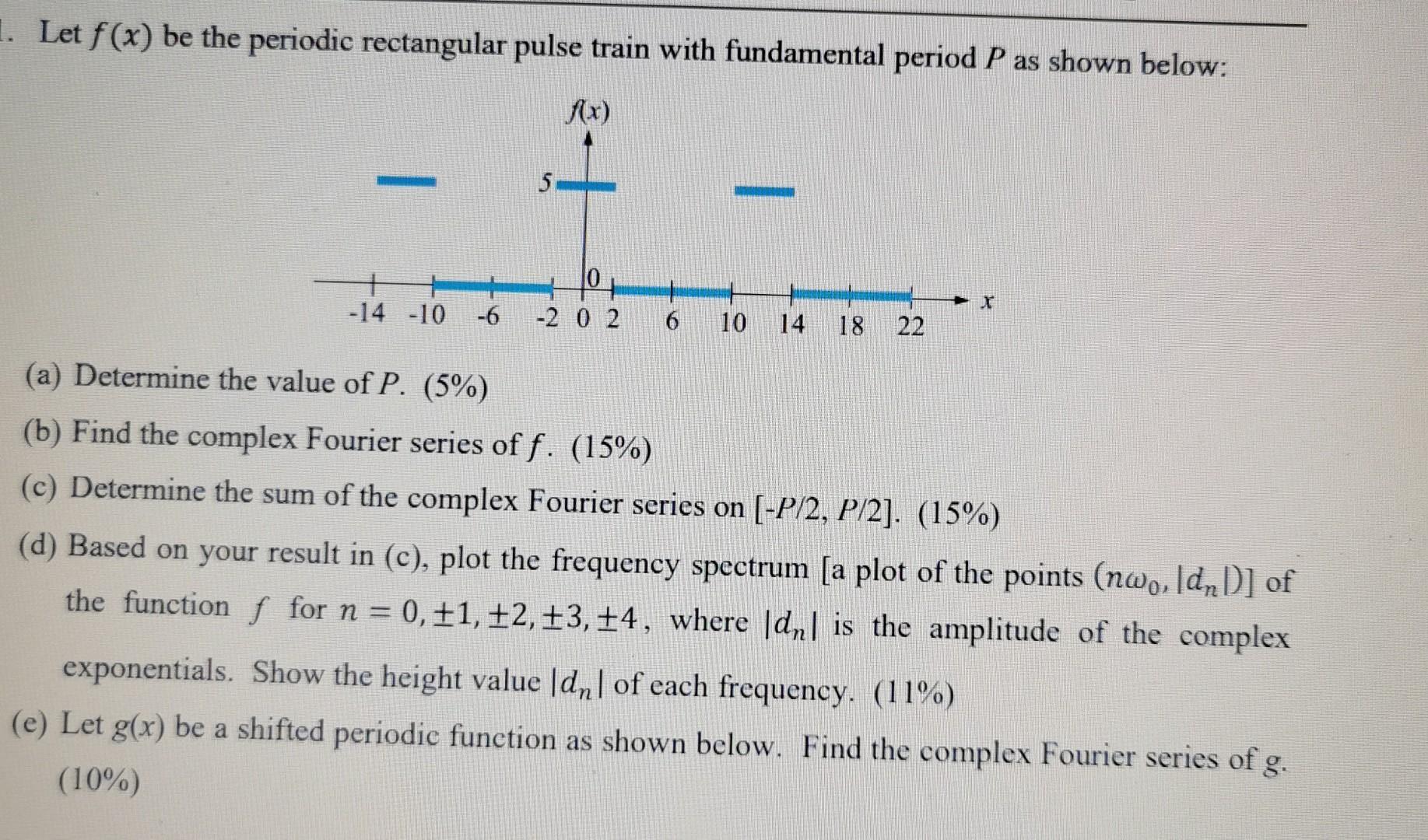 Solved 1. Let f(x) be the periodic rectangular pulse train | Chegg.com