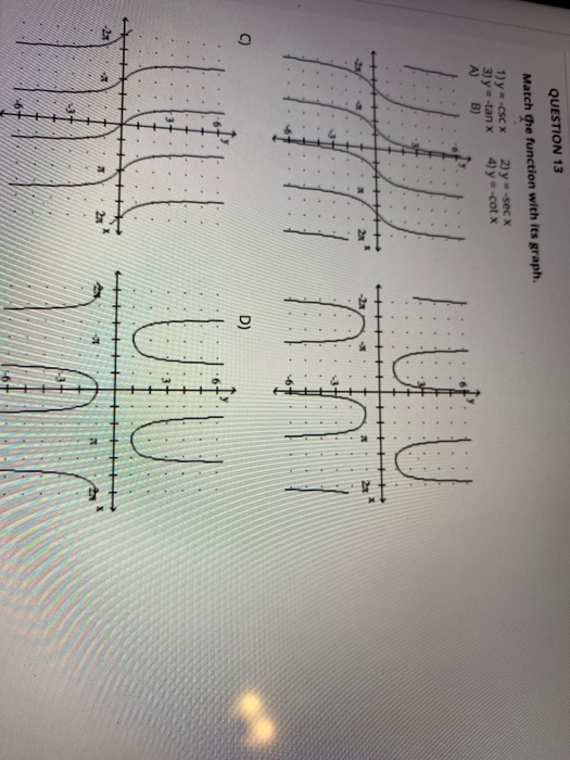 Solved QUESTION 13 Match the function with its graph. | Chegg.com